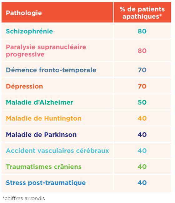 Qu'est-ce que l'apathie